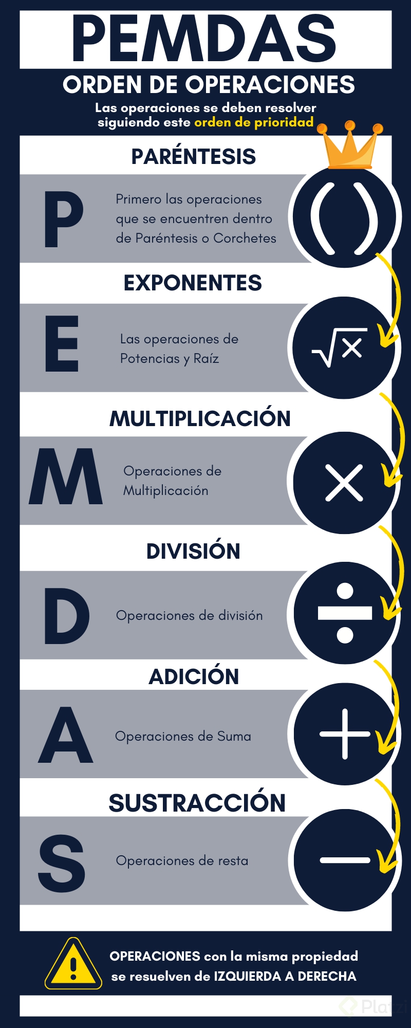 Orden De Operaciones Reglas Orden De Operaciones Reglas